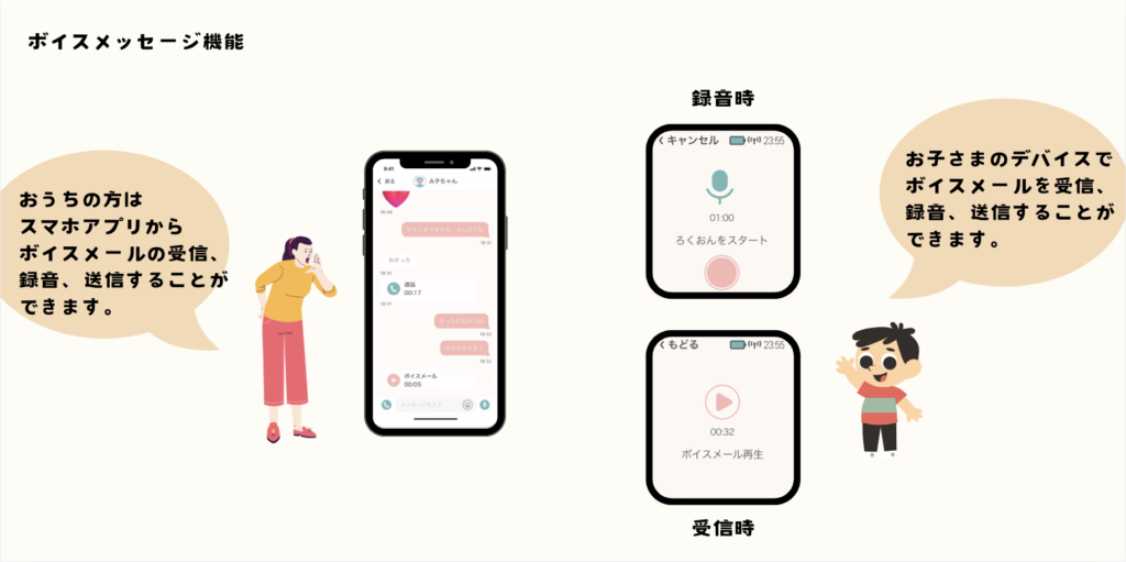 SayuU チャット機能の口コミ｜GPS+会話で小3・小4の安心が変わった | MushroomCupcake